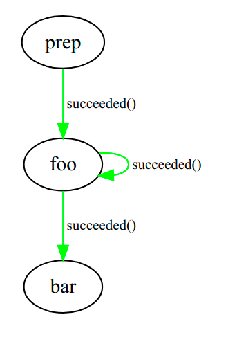 Cyclic Workflows With Cylc And StackStorm Kinow